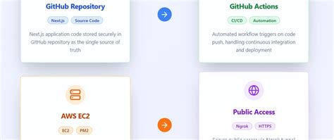 Kuldeep Singh Dev Community