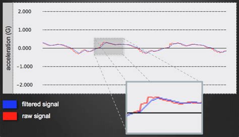 Low Pass Filter Example 3 Download Scientific Diagram