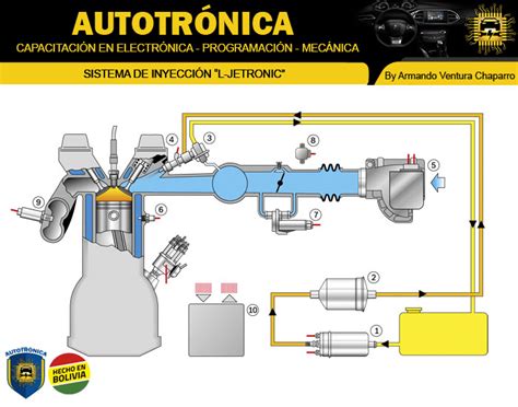 Sistema De Inyeccion L Jetronic Quiz