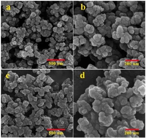 Figure 1 From Loading Of G‐c3n4 On Core‐shell Magnetic Mesoporous Silica Nanospheres As A Solid