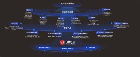 飞算科技重磅出品：飞算 javaai 重构 java 开发效率新标杆 指南 yfceshi 博客园