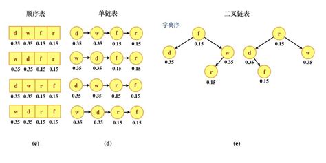 2013年408真题数据结构篇 知乎