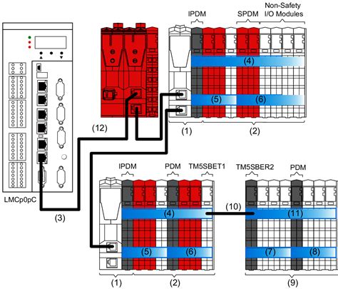 Tm5 Power Distribution Description