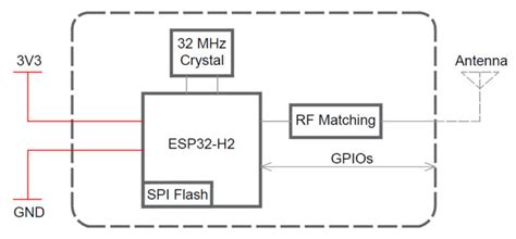 Esp32 H2 Ble Module Block Diagram Electronics