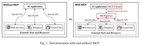 [解读]mcp的3个核心组件、mcp Server生命周期 知乎