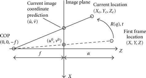 figure 2 from eurasip journal on applied signal processing 2002 10