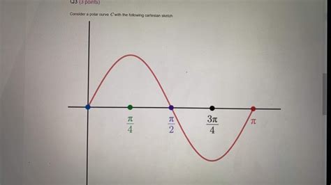 solved q3 3 points consider a polar curve with the