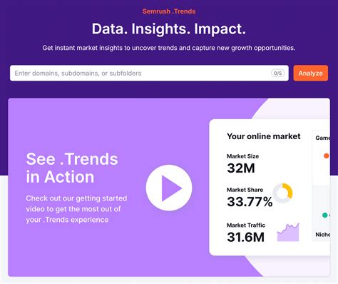 Semrush Coupon 2025 Get 14 Days Free Exclusive Discount