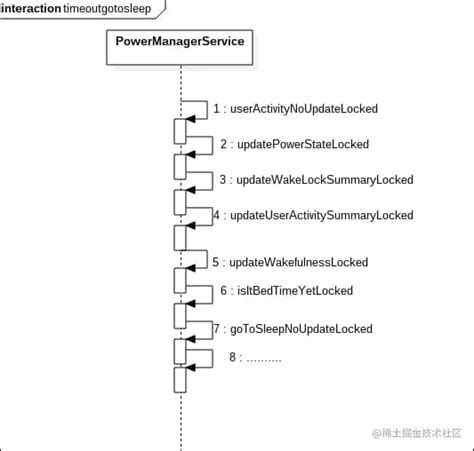 Android R Powermanagerservice模块4 灭屏流程在android R Powermanag 掘金
