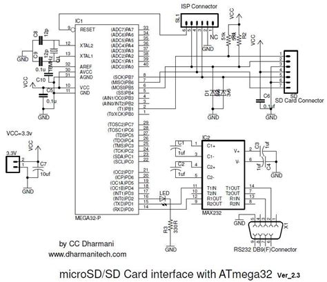 Sending Data On Usart From Atmega32 To Python Avr Freaks