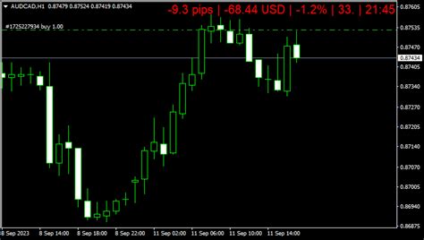 Show Pips Mt4 Indicator 100 Free Download Altra Forex Group