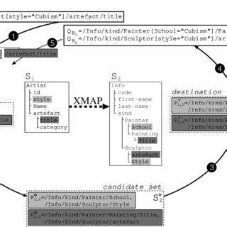 Example Of Use Of The XMAP Algorithm Download Scientific Diagram