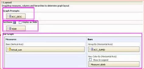 OBIEE Graph View In OBIEE