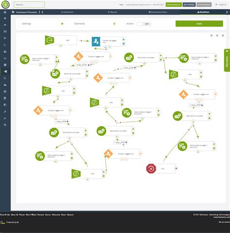 Workflow For Dummies Illustrated Handbook Blog Salesmanago