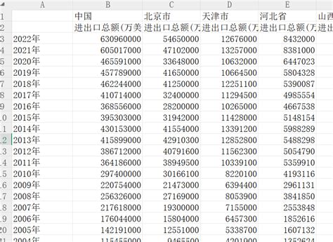 1992 2022年全国及31省对外开放度测算数据（含原始数据 计算结果）（无缺失） 对外开放水平数据 csdn博客