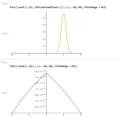 Differential Equations How To Preserve Normalization In NDSolve Mathematica Stack Exchange