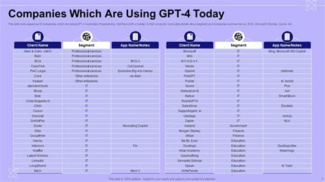 Introduction To GPT Powerpoint Ppt Template Bundles ChatGPT MM PPT Example