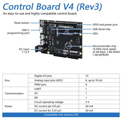 Freenove Control Board V4 Compatible With Arduino Uno R3 With Usb Ty