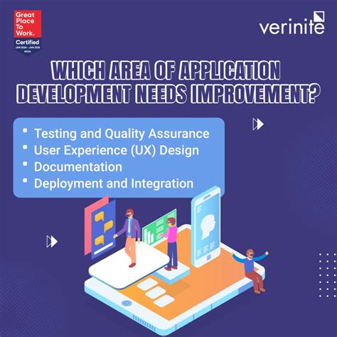 Applicationdevelopment Techcommunity Softwaredevelopment Devops