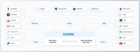 Unidac Pro V1021 01 May 2024 Delphi 7 12 Athens Atenas Retail
