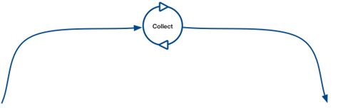 Visually Understanding Worker Pool By David Coinmonks Medium