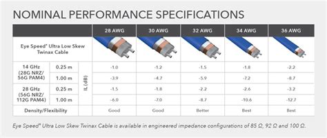 What Are Optical Transceiver Modules AOC DAC And ACC FiberMall