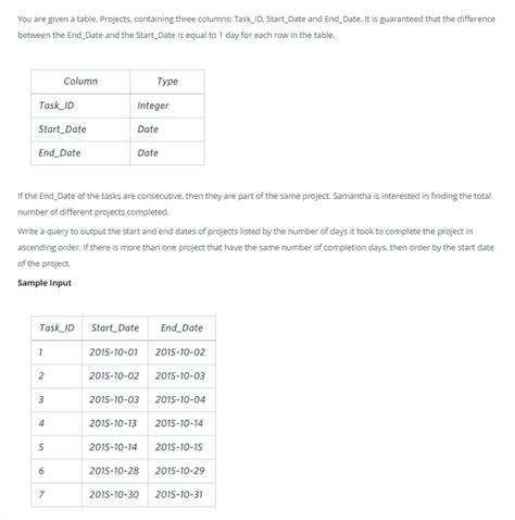 Hackerrank Sql Sql Project Planning