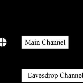 Key Extraction Flow Chart Download Scientific Diagram