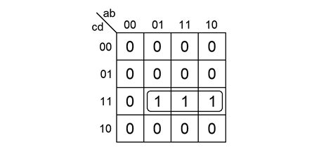 Have You Ever Thought Of Grouping Three Ones In A Karnaugh Map