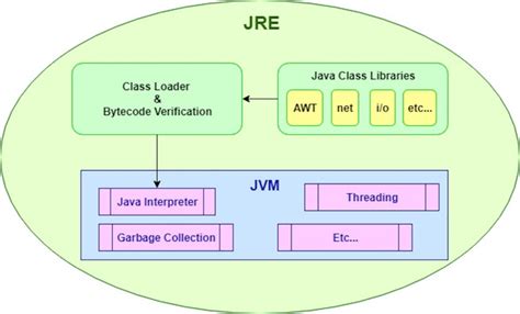 Jre Java Runtime Environment Là Gì