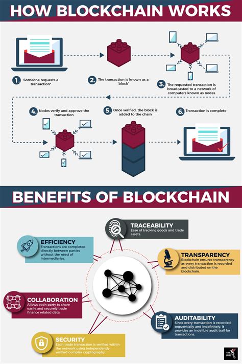 Banking In Southeast Asia Gets A Boost With Blockchain The ASEAN Post