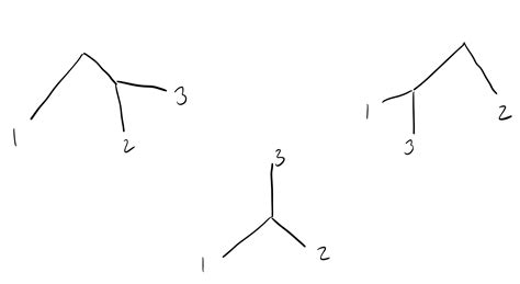 Building Trees LakshmanTutorials
