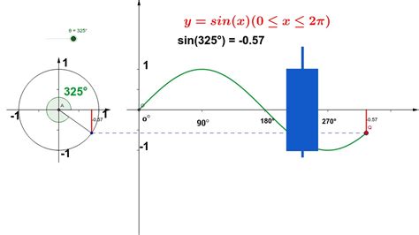 개미털기 속임수 음봉 음봉 매매기술 Youtube