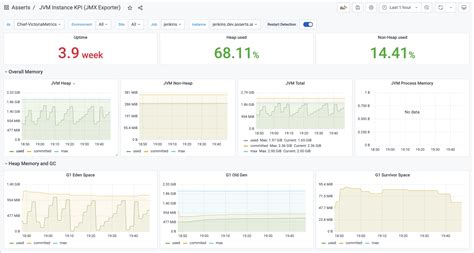Configure Java To Generate Prometheus Metrics Grafana Cloud Documentation