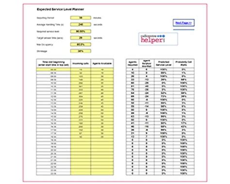 Erlang Calculator