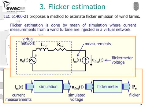Ppt Pscademtdc Based Modeling And Flicker Estimation For Wind Turbines Powerpoint