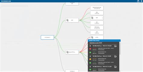 Application Dependency Mapping Critical To Ensuring Business