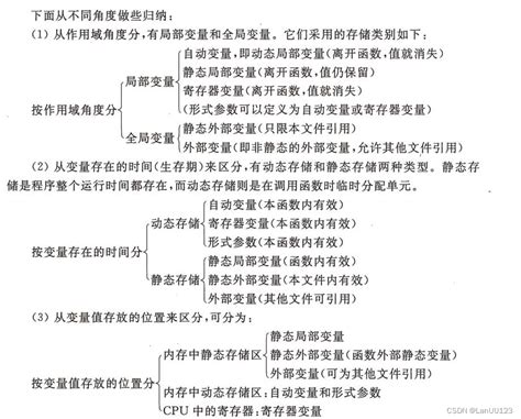 c语言学习日记——标识符和预处理命令 标识符怎么处理 csdn博客