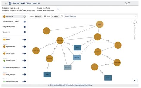 Phdata Toolkit