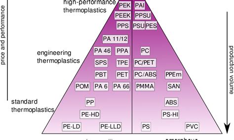 High Performance Polymer Market Size Innovations Driving Tomorrows Advanced Materials Newstrail