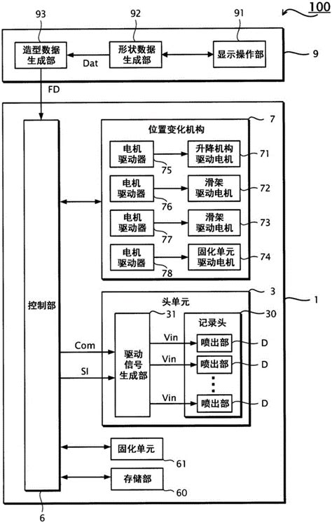 Three Dimensional Object Formation Apparatus Eureka Patsnap