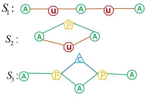 an example of meta graph it is the meta graph of fig 3 u university
