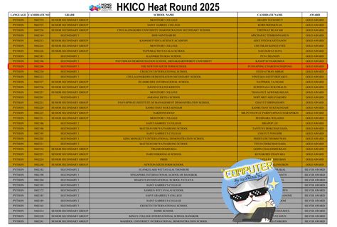 ยินดีน้องบุ๋น Computer By แมวเพื่อนบ้าน