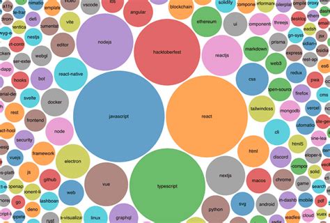 GitHubのトレンドで振り返る 年のJavaScript TypeScript WEB EGG