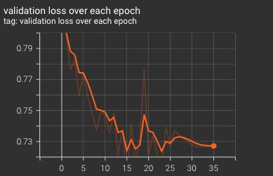 GitHub Raimasen Object Detection Contains Adversarial Training On MNIST Data YOLO