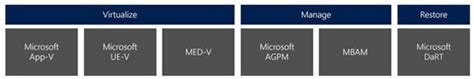 Microsoft Desktop Optimization Pack For Windows 10