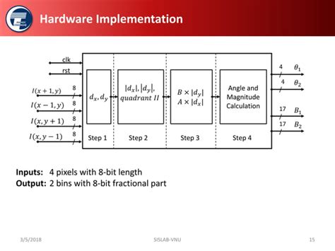 Accurate And Low Complex Cell Histogram Generation By Bypass The Gradient Of Pixel Computation Ppt