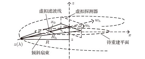 螺旋锥束计算机断层成像倾斜扇束反投影滤波局部重建算法 中科院物理研究所 free考研考试