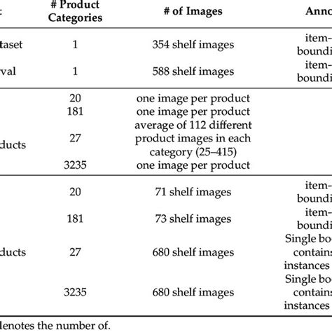 Overview Of The Datasets Used In The Study Download Scientific Diagram