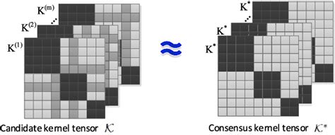 Figure 1 From Unsupervised Robust Multiple Kernel Learning Via